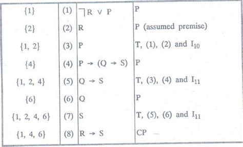 rules of inference logic and proofs discrete mathematics