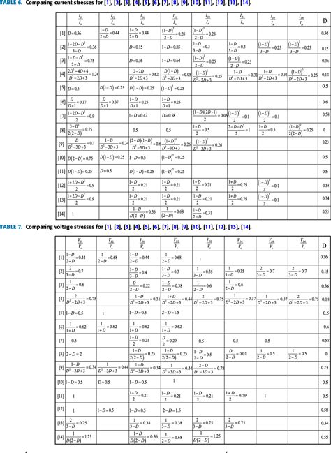 table 7 from a quadratic buck boost converter with continuous input and