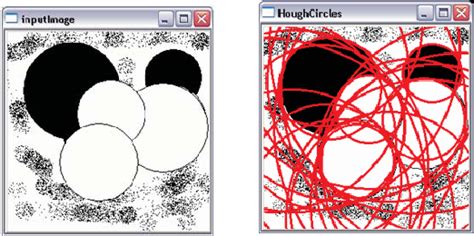 figure 2 from adaptive circular object detection semantic scholar