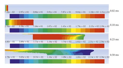Particle Velocity Distributions In The Driven Section Download