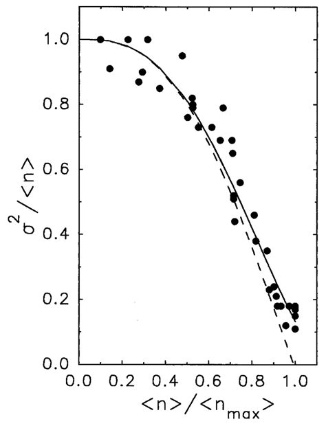 Comparison Of The Evolution Of The Normalized Variance 2 N And Of The Download Scientific