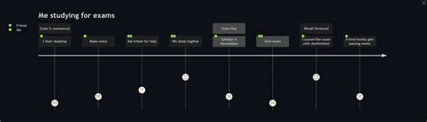 How To Add Diagrams To Github Markdown Files