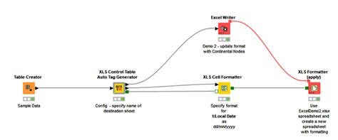 Format Date In Write To Excel Template Knime Analytics Platform