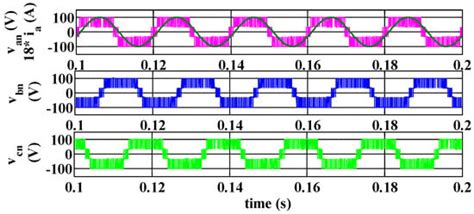 Energies Free Full Text Enhanced Four Level Active Nested Neutral