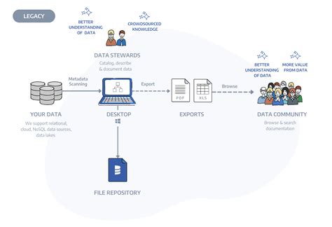 dataedo pdf and excel documentation