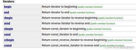 Stl：map和set的使用遍历set Csdn博客