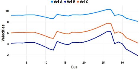 Figure 10 From Power Factor Improvement Through Optimal Placement And