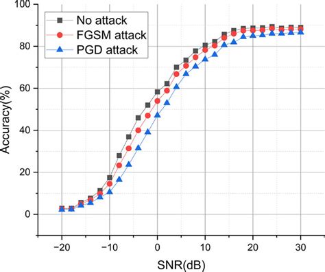 A Knowledge Distillation Strategy For Enhancing The Adversarial