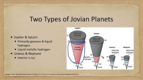 Lesson 11 Lecture 2 Structures Of The Outer Planets Openstax Astronomy 2023 Youtube