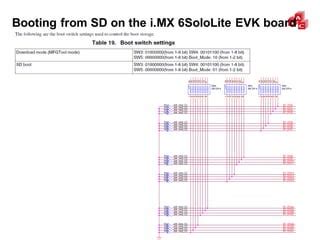 NXP I MX SoloLite Boot From SD MMC PDF Operating Systems Computer Software And Applications