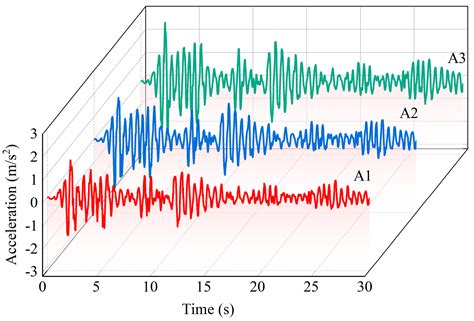 Research On The Dynamic Response Of A Slope Reinforced By A Pile Anchor Structure Under Seismic