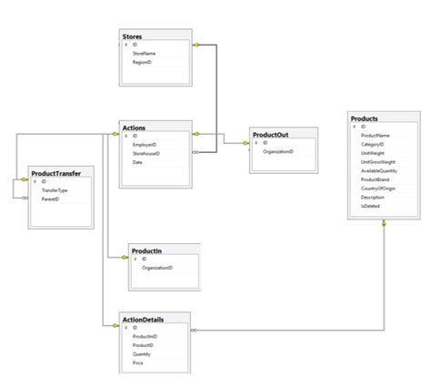 Store Calculate Within Multiple Where Clause Mysql Stack Overflow