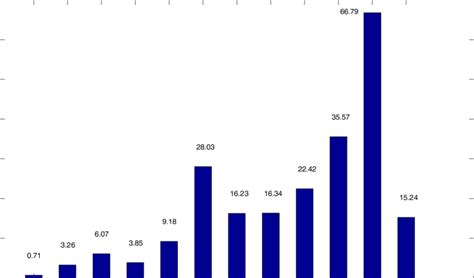 Speedup Of A Single Gpu Over A Single Cpu For Testing With 2