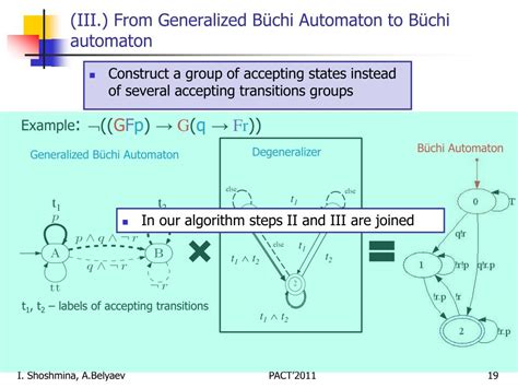 Ppt Symbolic Algorithm For Generation Büchi Automata From Ltl Formulas Powerpoint Presentation