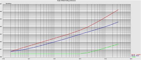 Solved Write In C The Code You Write Must Produce Sorted