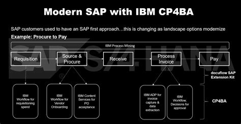 Give Your Ibm Content Collector For Sap A Boost Versafile