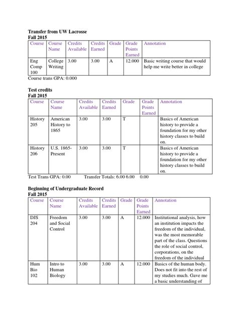 Annotated Transcript Pdf Course Credit Criminology