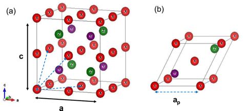 Figure 1 From Exploration Of All 3d Heusler Alloys For Permanent Magnets An Ab Initio Based