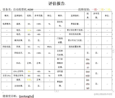 每日小记 —— 利用docxtemplater插件将页面表格导出word文档周一早上刚来上班， 可爱 的产品经理就给我整 掘金