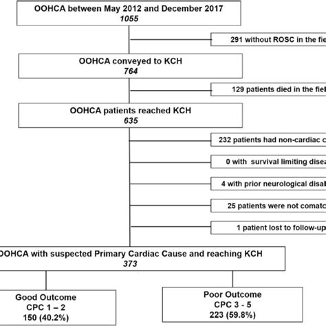 Pdf A Practical Risk Score For Early Prediction Of Neurological