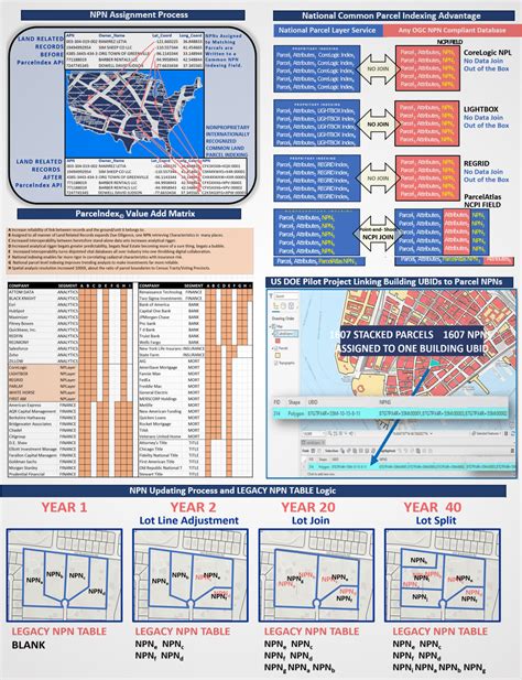 The Dawn Of National Common Land Parcel Indexing