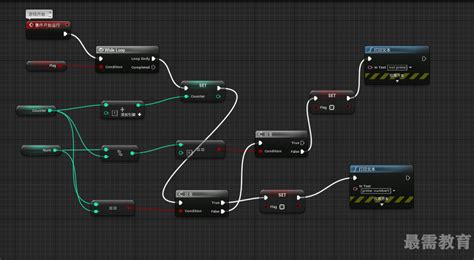 Ue4 合并节点 最需网