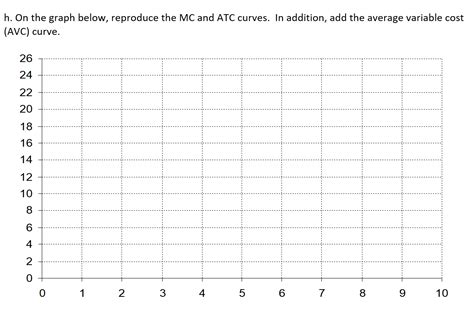 Solved H On The Graph Below Reproduce The MC And ATC Chegg Com