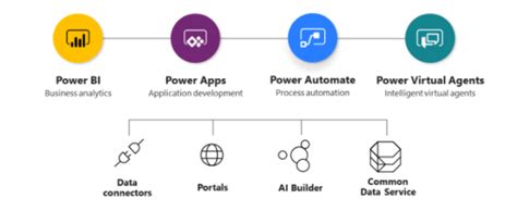 Top 3 Examples Of Power Apps Bridgeall
