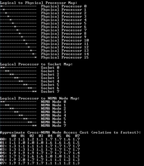 Decoupling Of Cores Per Socket From Virtual Numa Topology In Vsphere 6