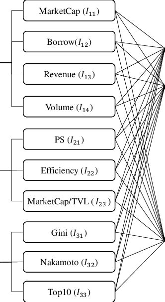 ranking model architecture for lending protocol download scientific