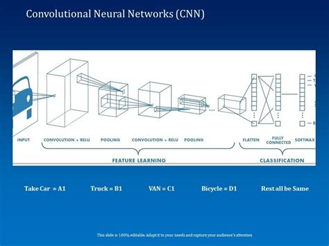 Back Propagation Program AI Convolutional Neural Networks CNN Ppt Show Tips PDF