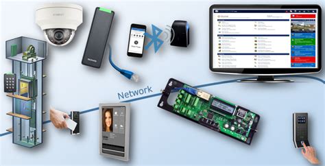 IP Door Access Control System Smart Entrance Control Solutions