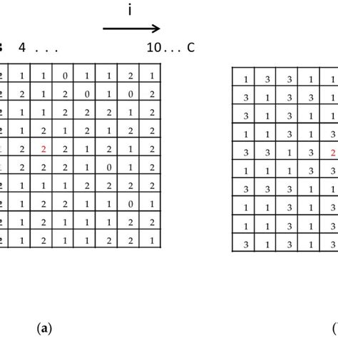 Cellular Automata Ca Scheme Used To Model Photo Oxidation In