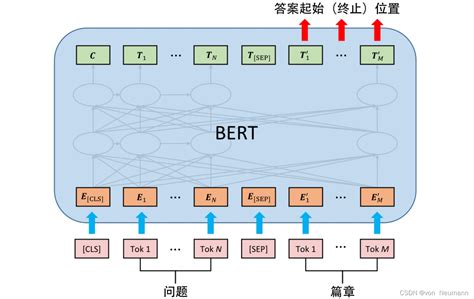 深入理解深度学习——bert（bidirectional Encoder Representations From Transformers