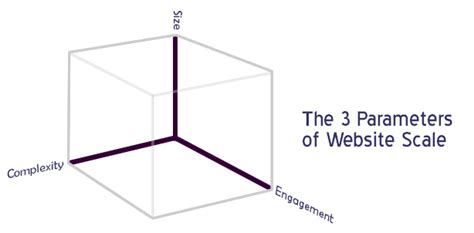 ready to start planning a new web governance system step 1 work out