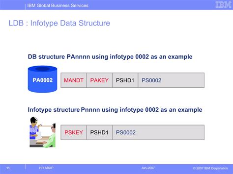 Hr Abap Technical Overview Ppt