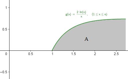 Find The Area Between The Curve Y Frac Ln X X And The X Axis From X To X E