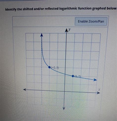 Solved Identify The Shifted Andor Reflected Logarithmic