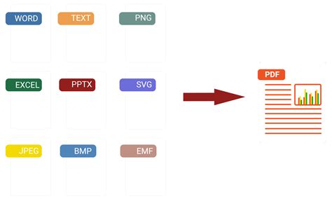 convert electronic documents to pdf