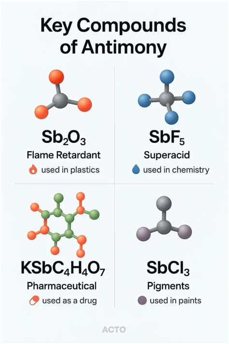 Antimony Uses In Everyday Tech From Fire Safety To Semiconductors