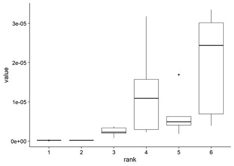 Chapter 7 Analysis Example Of Gut Microbiome Of Esrd Patients Stana