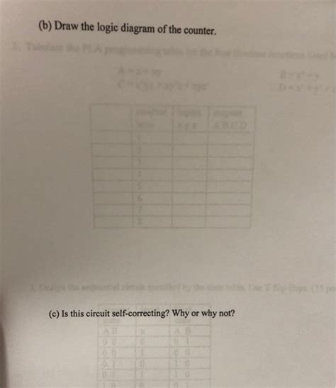 Solved Using JK Flip Flops Points A Design A Chegg