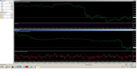Problems With Value Chart Indicator Currency Pairs Mql4 And Metatrader 4 Mql4 Programming