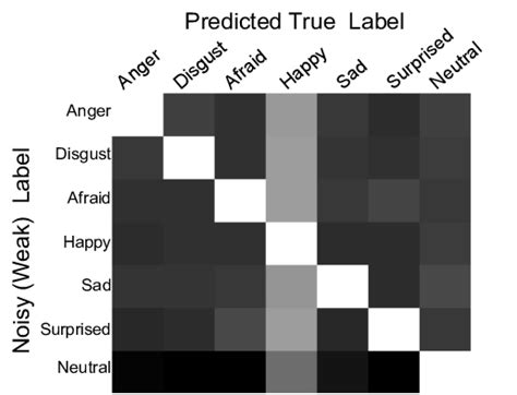 summarizes our tfd results as in the case of mnist bootstrap recon
