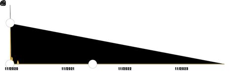 CVE Exploits Severity Feedly