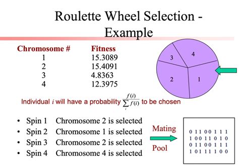 What Is Roulette Wheel Selection In Genetic Algorithm At Katherine
