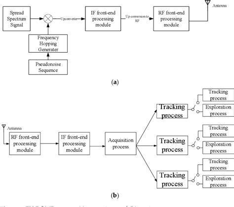 figure 1 from remote sensing semantic scholar