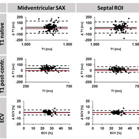 Correlation Of Diffuse Collagen Volume Fraction Cvf With