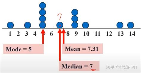 Matlab 统计 知乎