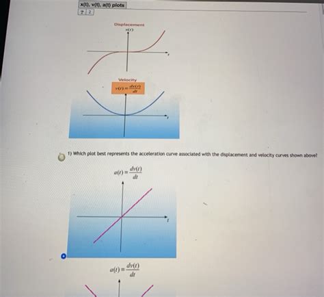 Solved Xt Vt At Plots 2 Displacement Velocity Dt